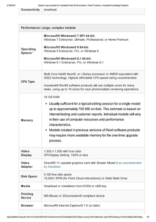 System requirements for autodesk revit 2016 | PDF