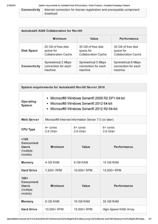 System requirements for autodesk revit 2016 | PDF