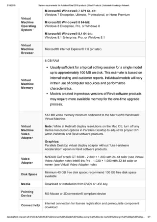 System requirements for autodesk revit 2016 | PDF
