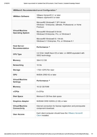 System requirements for autodesk revit 2016 | PDF