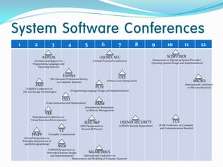 System Software Conferences | PDF