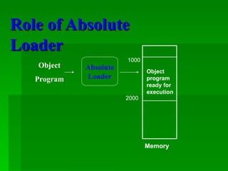 System software-loaders | PPT