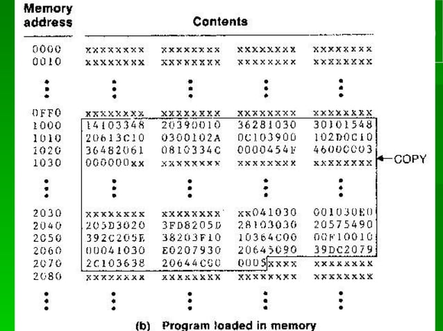 System software-loaders | PPT