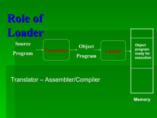System software-loaders | PPT
