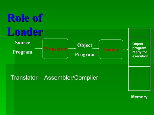 System software-loaders | PPT