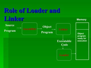 System software-loaders | PPT