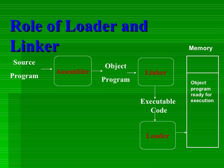 System software-loaders