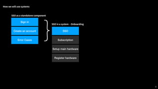 Systems Thinking | PPT