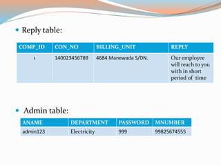 Smart Complaint System | PPTX