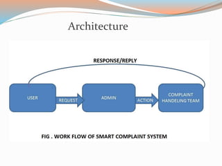Smart Complaint System | PPTX