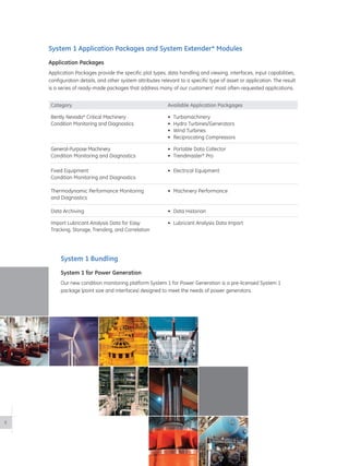 System1 details | PDF