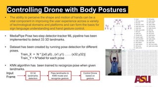 Autonomous Tello Drone ASU | PPTX