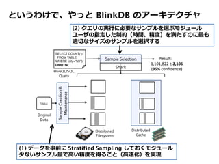 BlinkDB 紹介 | PPT