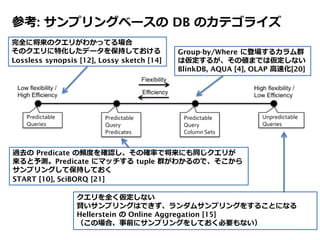 BlinkDB 紹介 | PPT