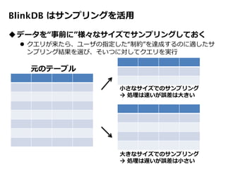 BlinkDB 紹介 | PPT