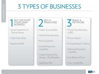System7 five point | PPT