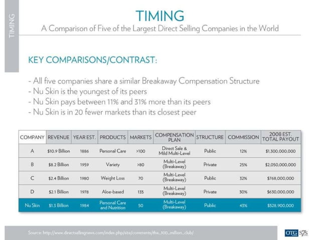 System7 five point | PPT