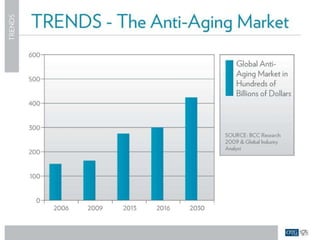 System7 five point | PPT