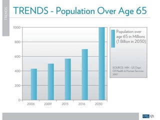 System7 five point | PPT