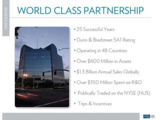 System7 Five Point | PPT