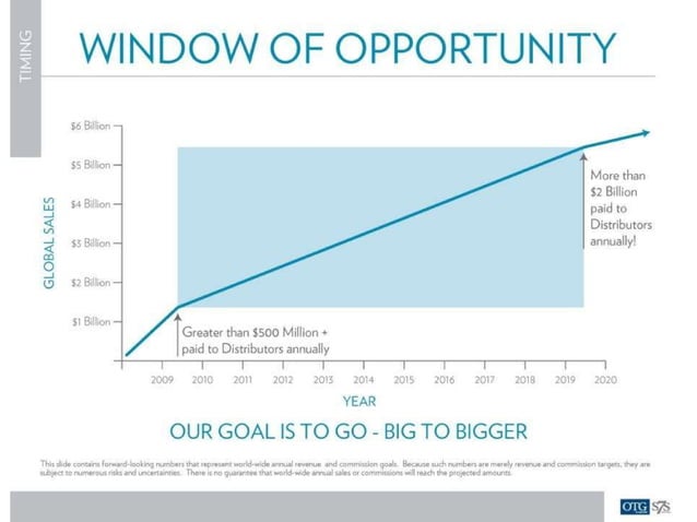 System7 Five Point | PPT
