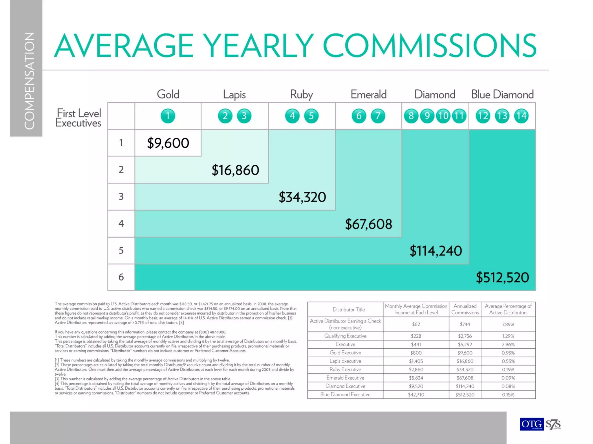 System7 Five Point | PPT