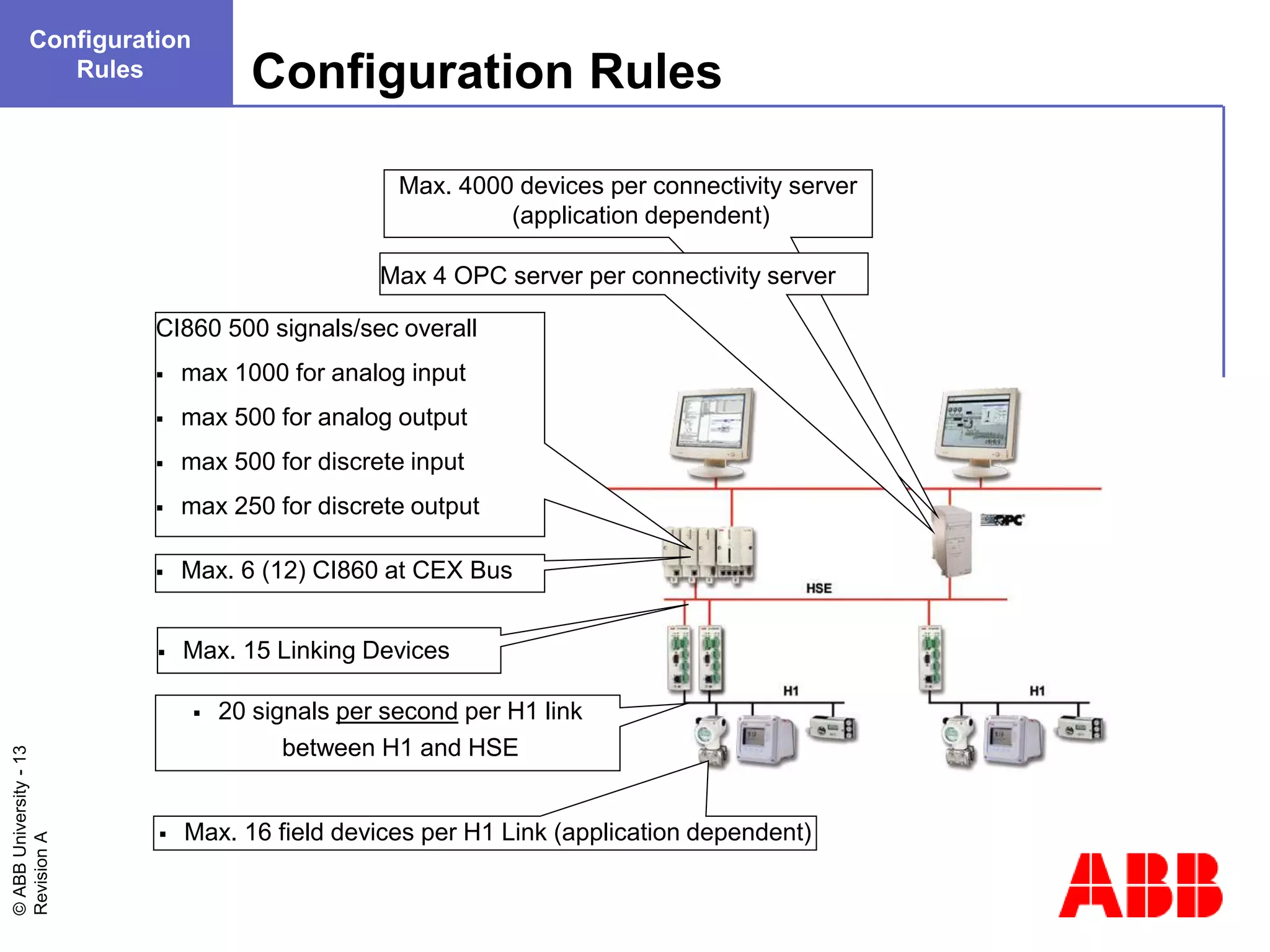 introduction to DCS System 800x a topology | PPT