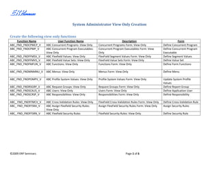 System Administrator View Only Creation | PDF
