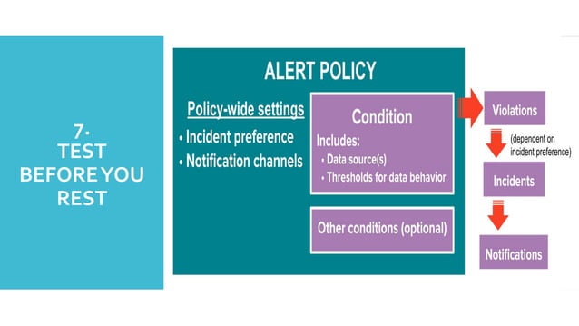 System Alerting & Monitoring | PDF