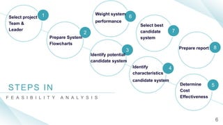 Feasibility Study _System analysis presentation | PPTX