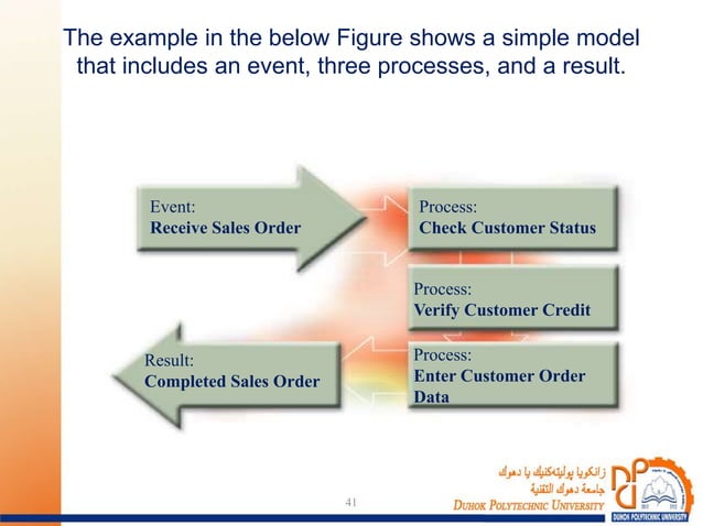 System Analysis Itm3 Pptx Ppt