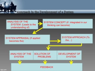 System analysis module4 | PPTX