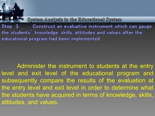 System analysis module4 | PPTX