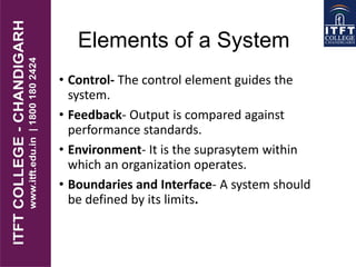 itft-System analysis and design | PPT
