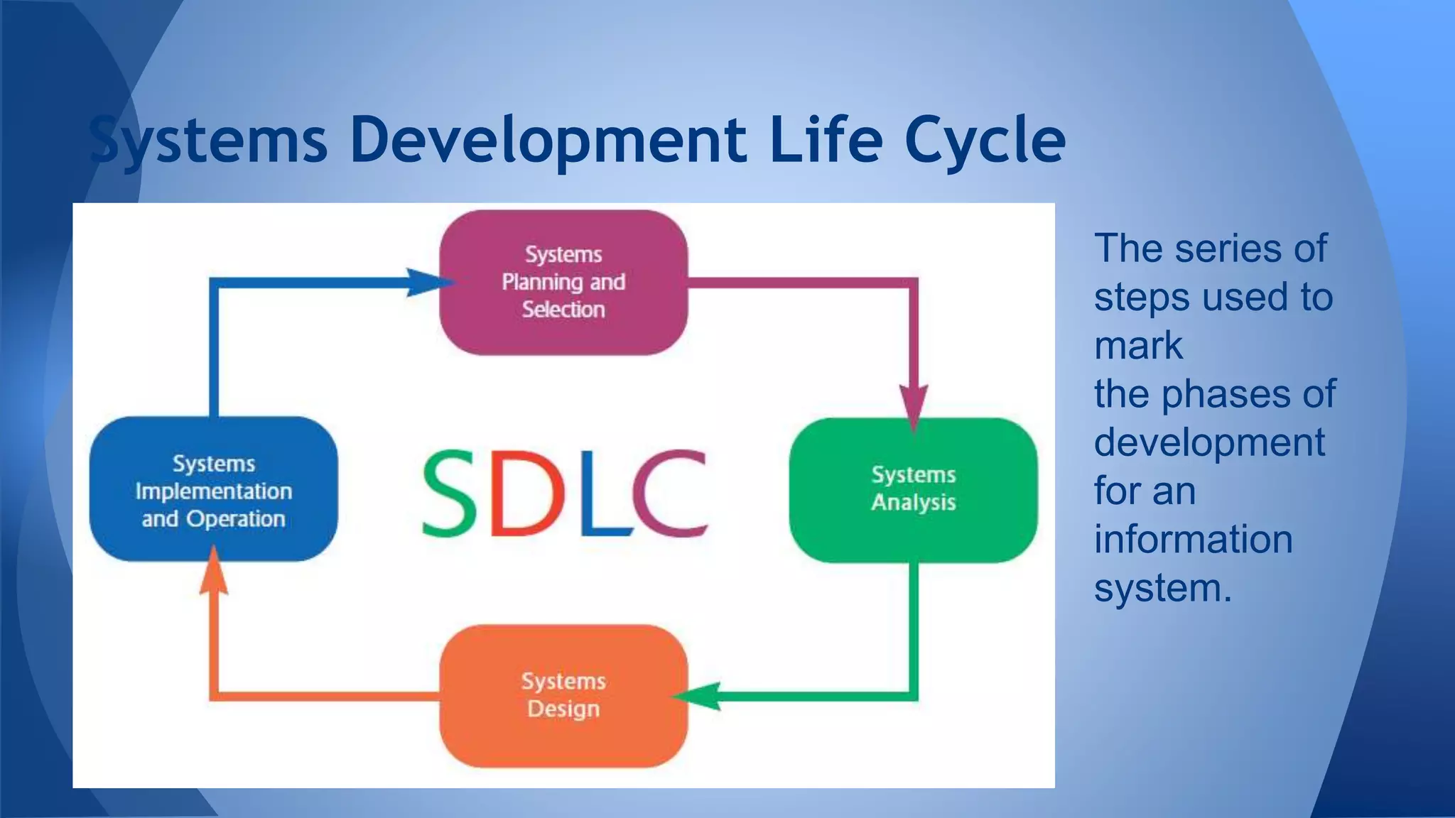 System Analysis and Design | PPTX