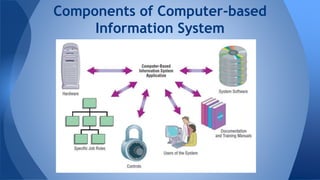 System Analysis and Design | PPTX