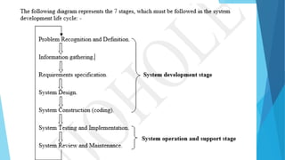 System Development Life Cycle(SDLC) | PPTX