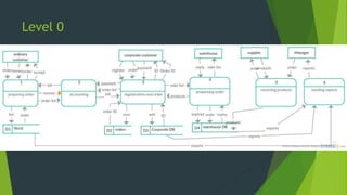 System analysis and design | PPT