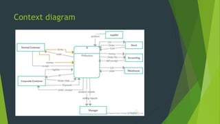 System analysis and design | PPTX