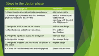 System analysis and design | PPT