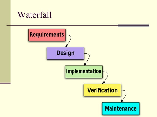 System_Analysis_and_Design_Assignment_New2.ppt