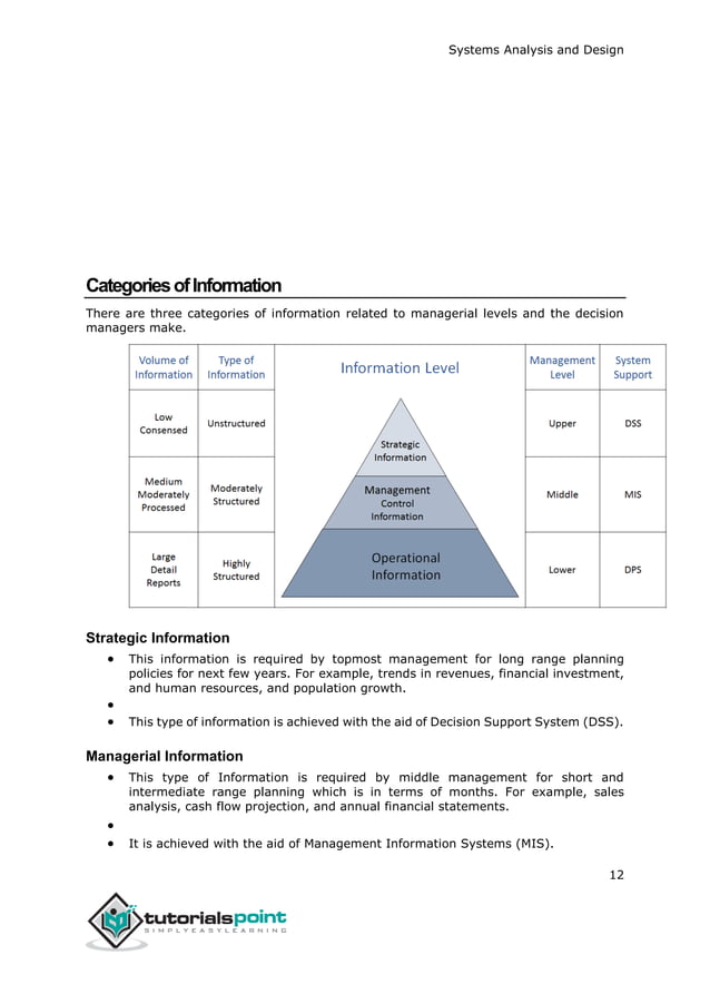 System analysis and_design_tutorial | PDF