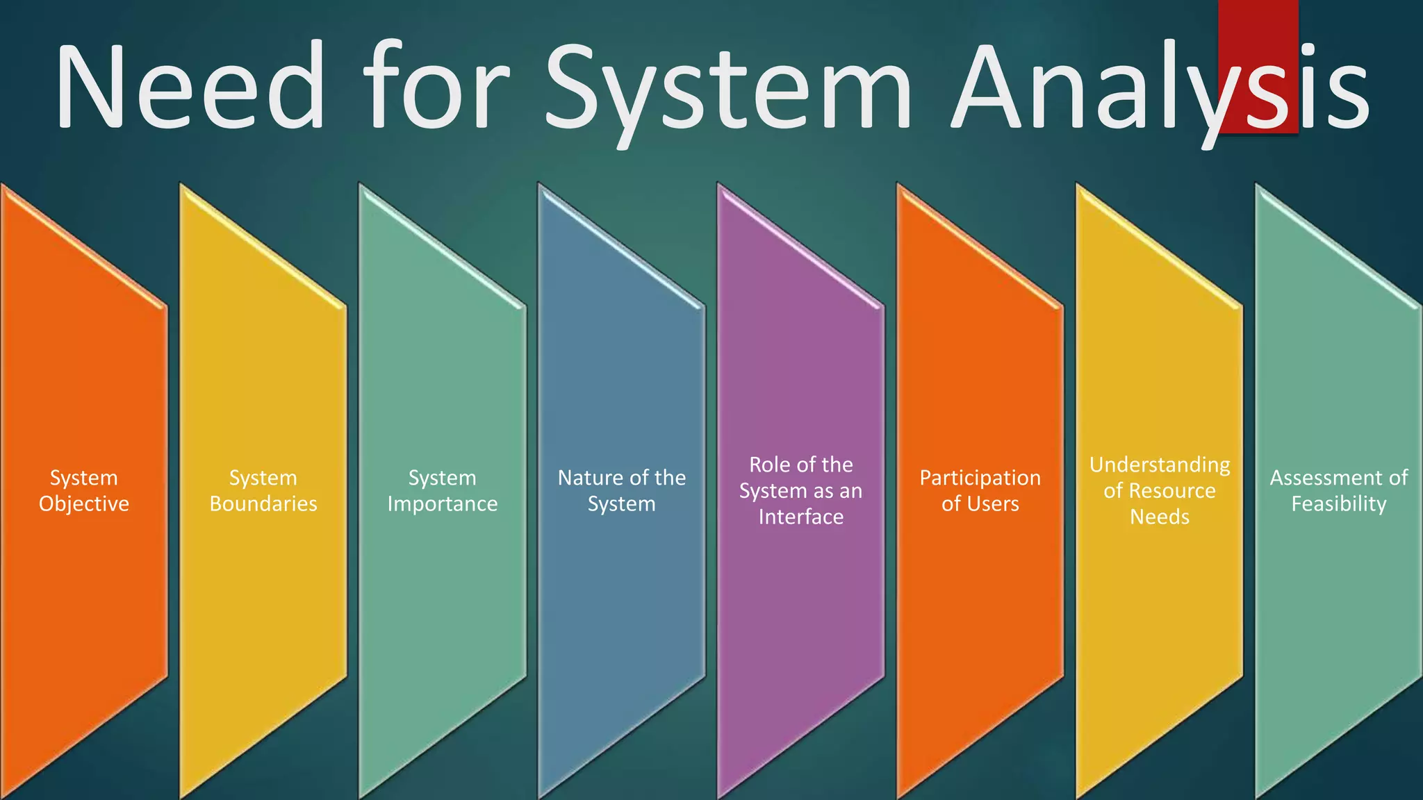 System Analysis & Design | PPT