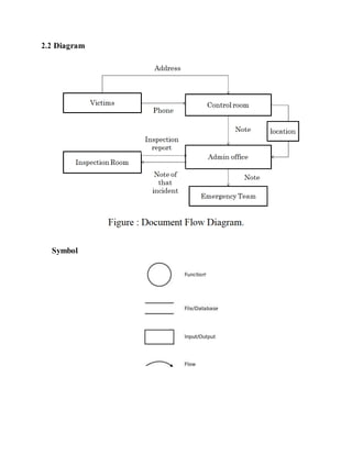 System analysis design of Fire Service & Civil Defence | DOCX