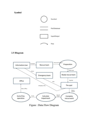System analysis design of Fire Service & Civil Defence | DOCX