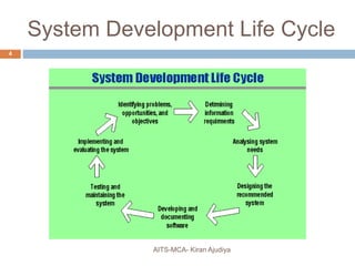 System analysis fundamentals | PPT