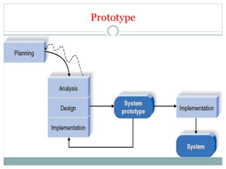 System analysis methodologies | PPTX