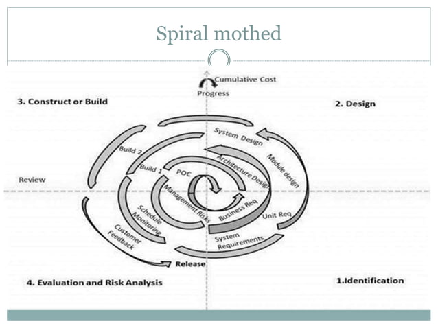 System analysis methodologies | PPTX