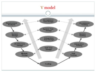 System analysis methodologies | PPT