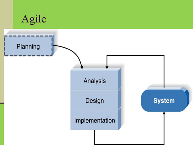 AN INTRODUCTION TO SYSTEM ANALYSIS OVERVIEW.pptx